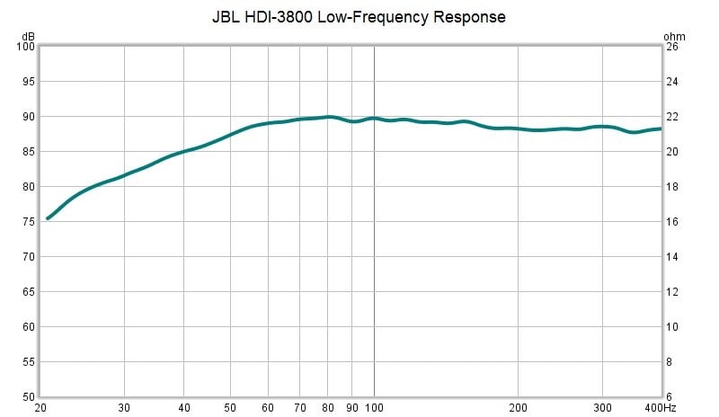 JBL HDI-3800 Floorstanding Speaker Review | Audioholics